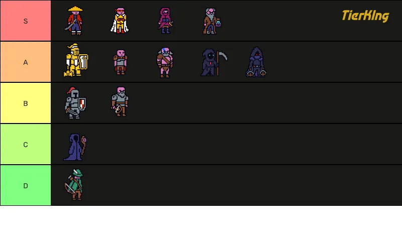 Tiny Rogues Characters Tier List|Strongest Build - Tierking | TierKing