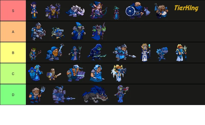 Gladiator Guild Manager Best Classes - Tierking