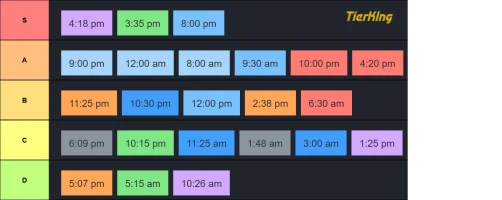 Time tier list - Tierking