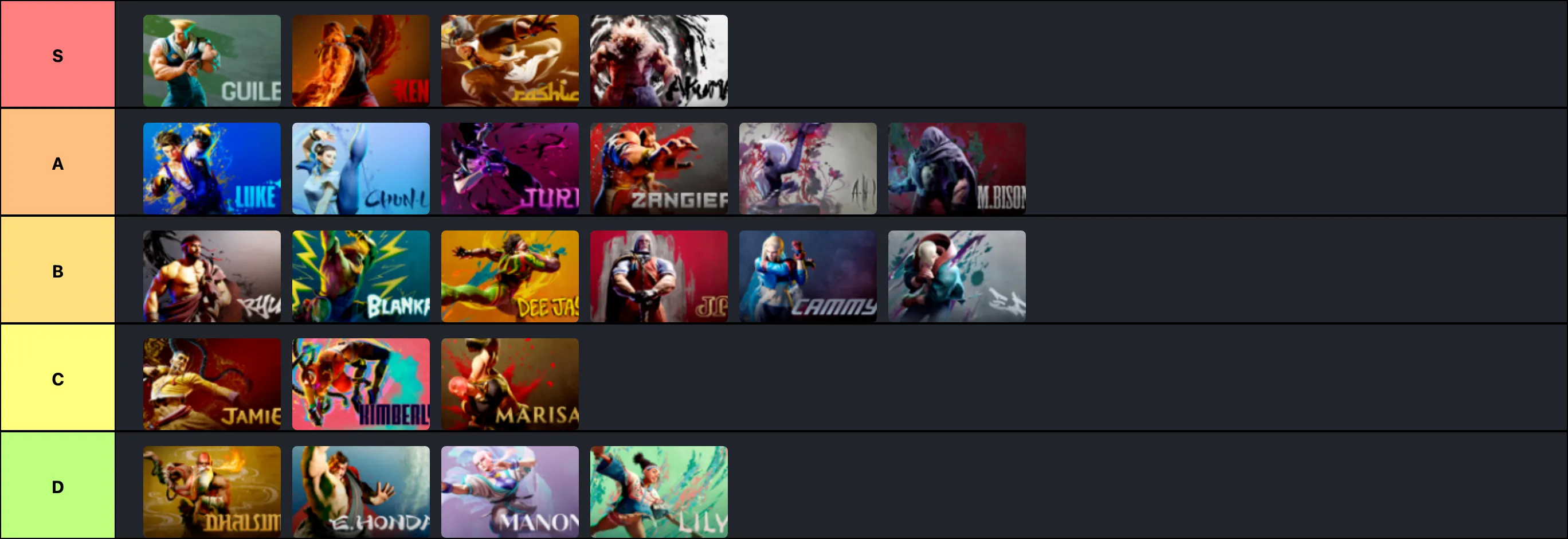 SF6 character ranking - Tierking