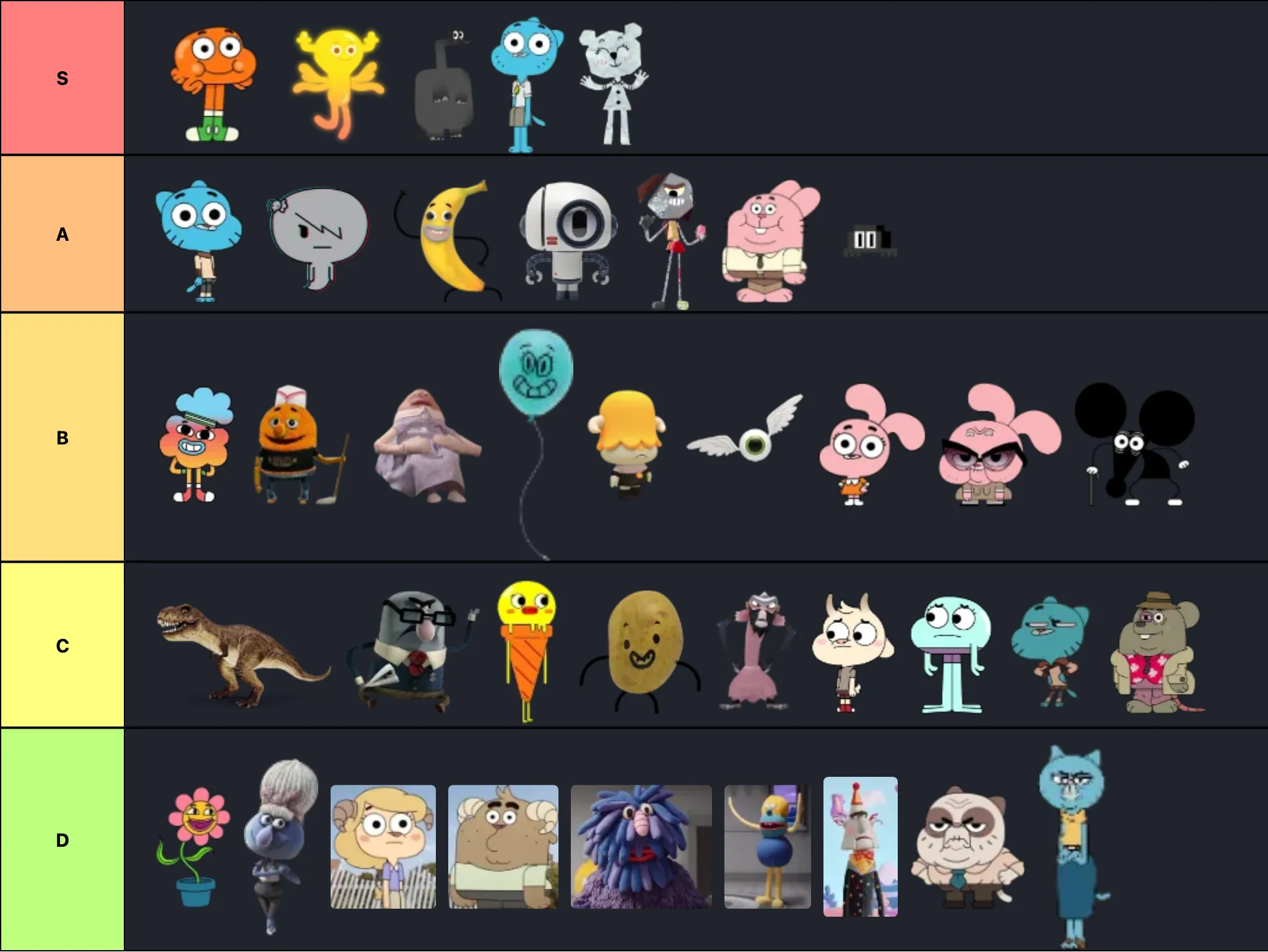 Ranking all gumball characters - Tierking
