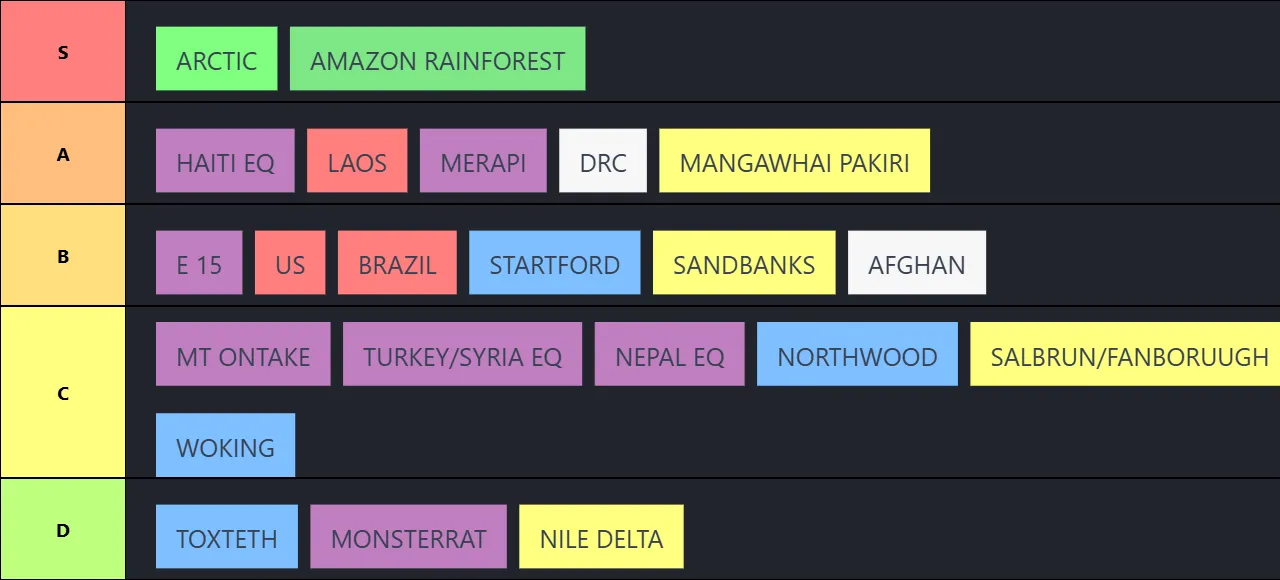 GEOGRAPHY TIER LIST - Tierking
