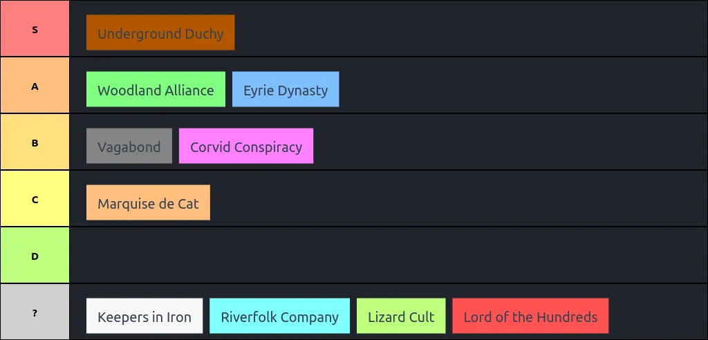Root Factions - Tierking