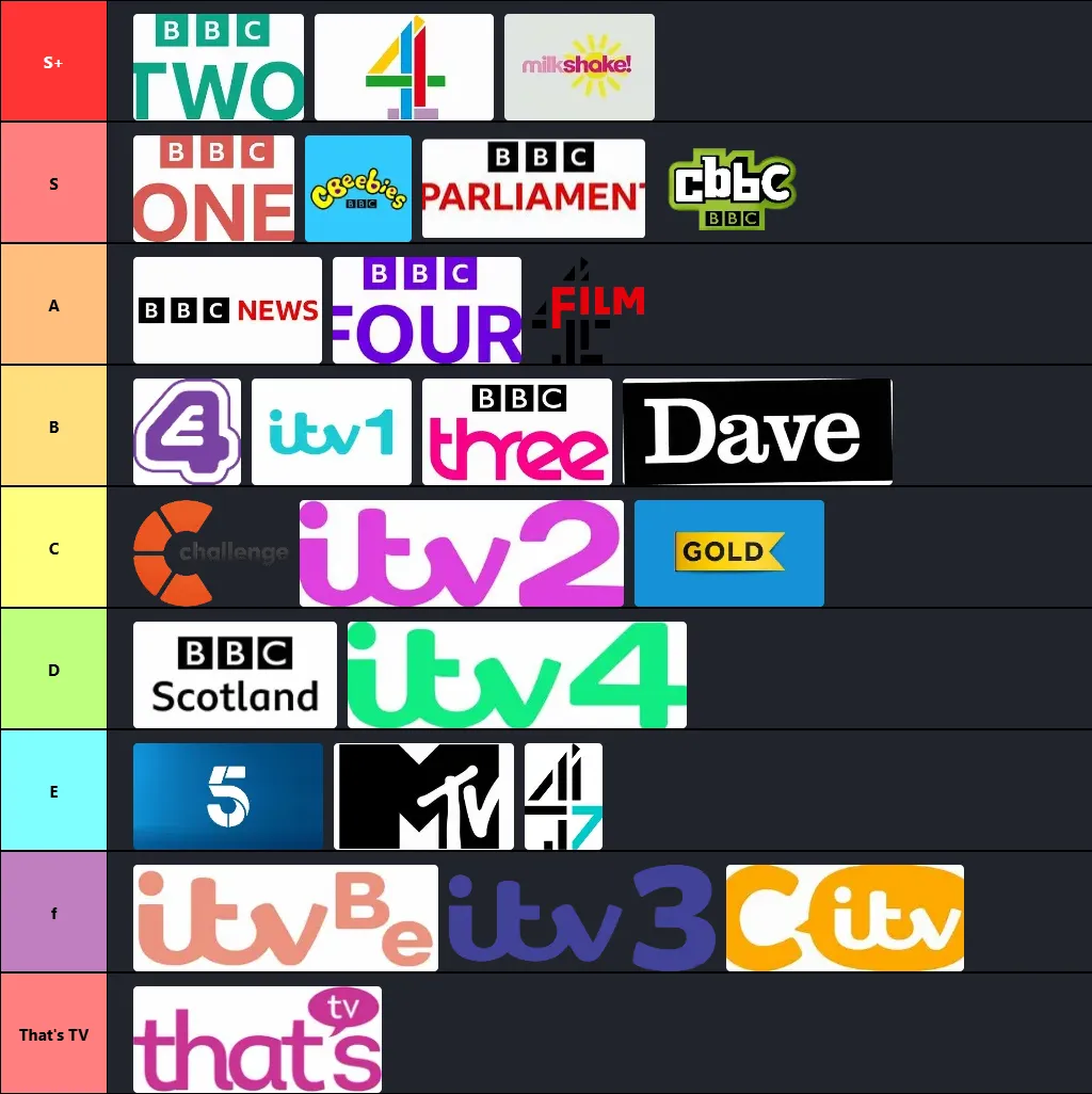 TV Tier List - Tierking