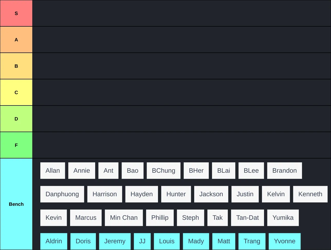 Friend Tier List - Tierking