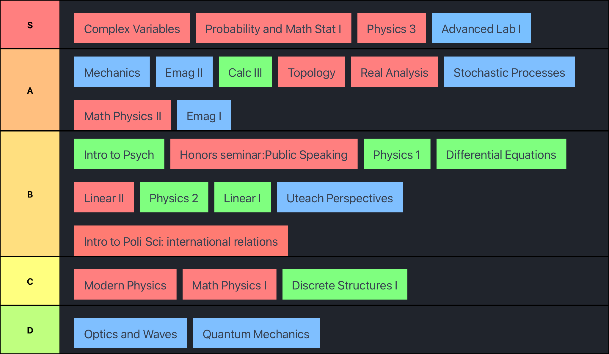 Classes Tier list - Tierking
