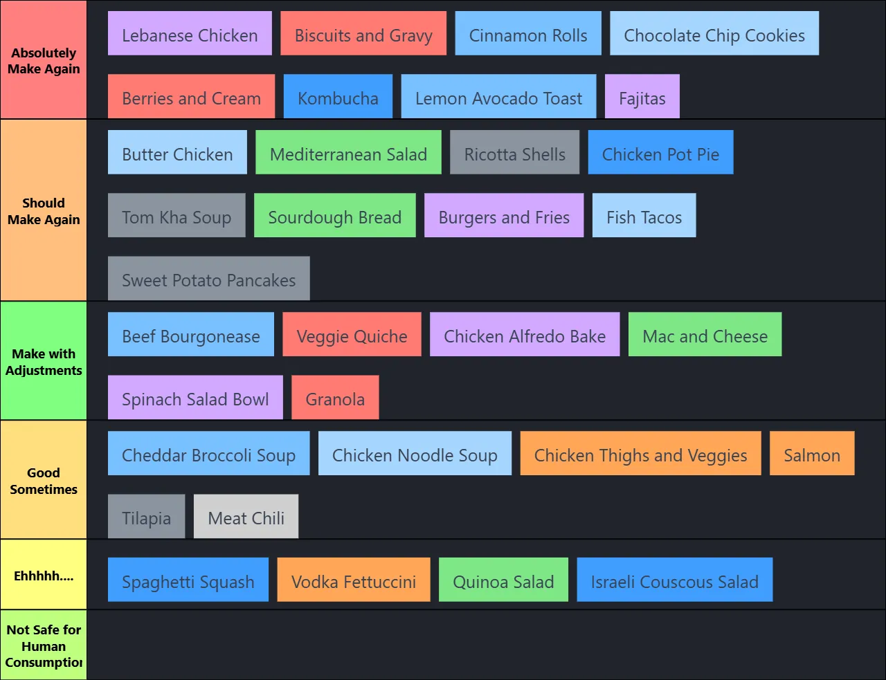 Food Tier List - Tierking