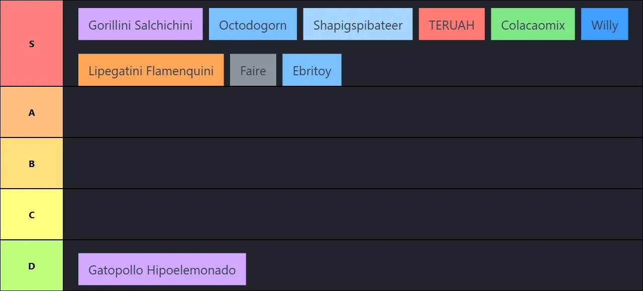 Class Animal Tier List - Tierking