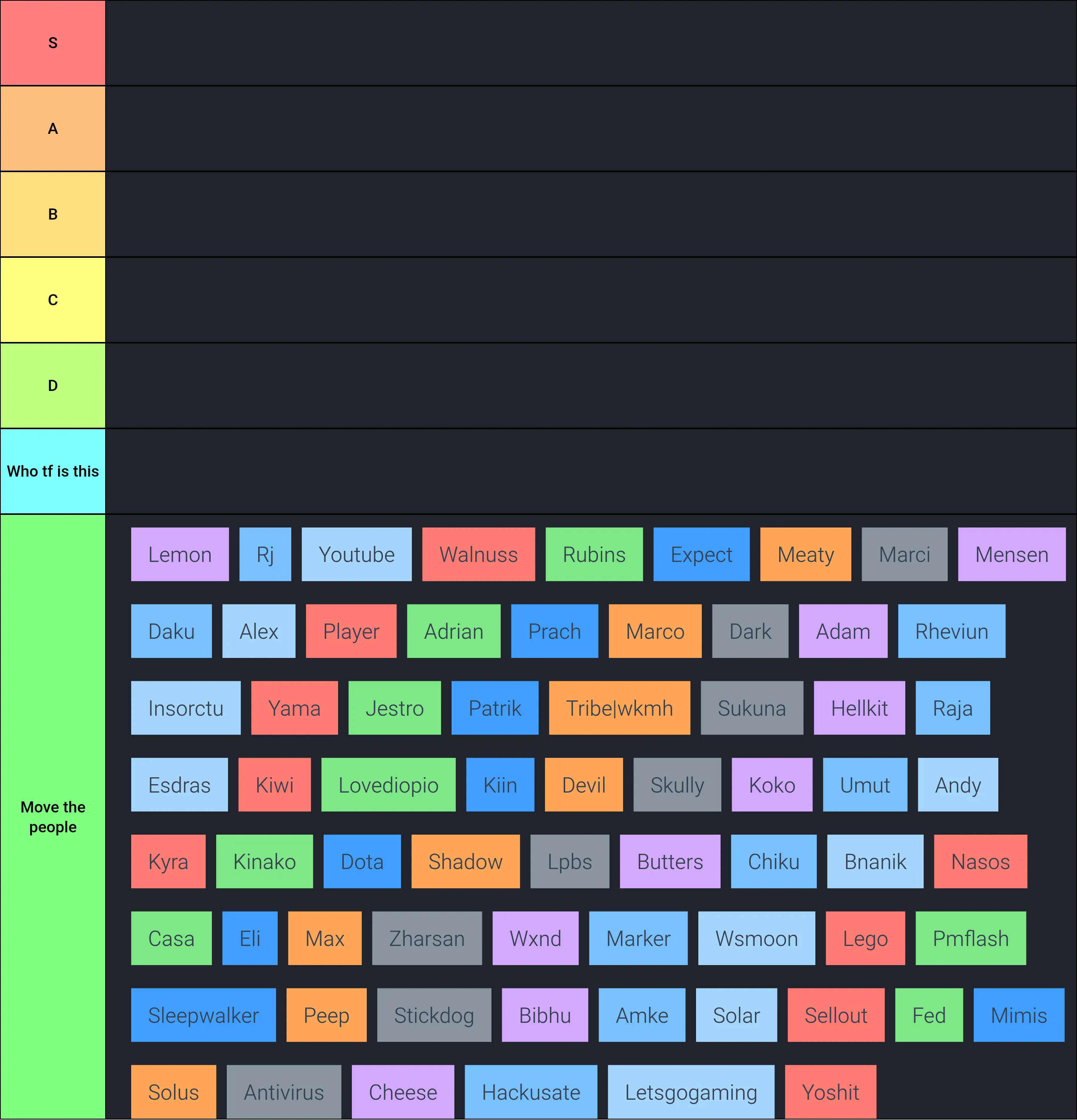 Lapsa hub G tier list - Tierking
