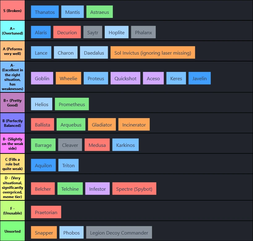 Legion Tier List June 2025 v2 - Tierking