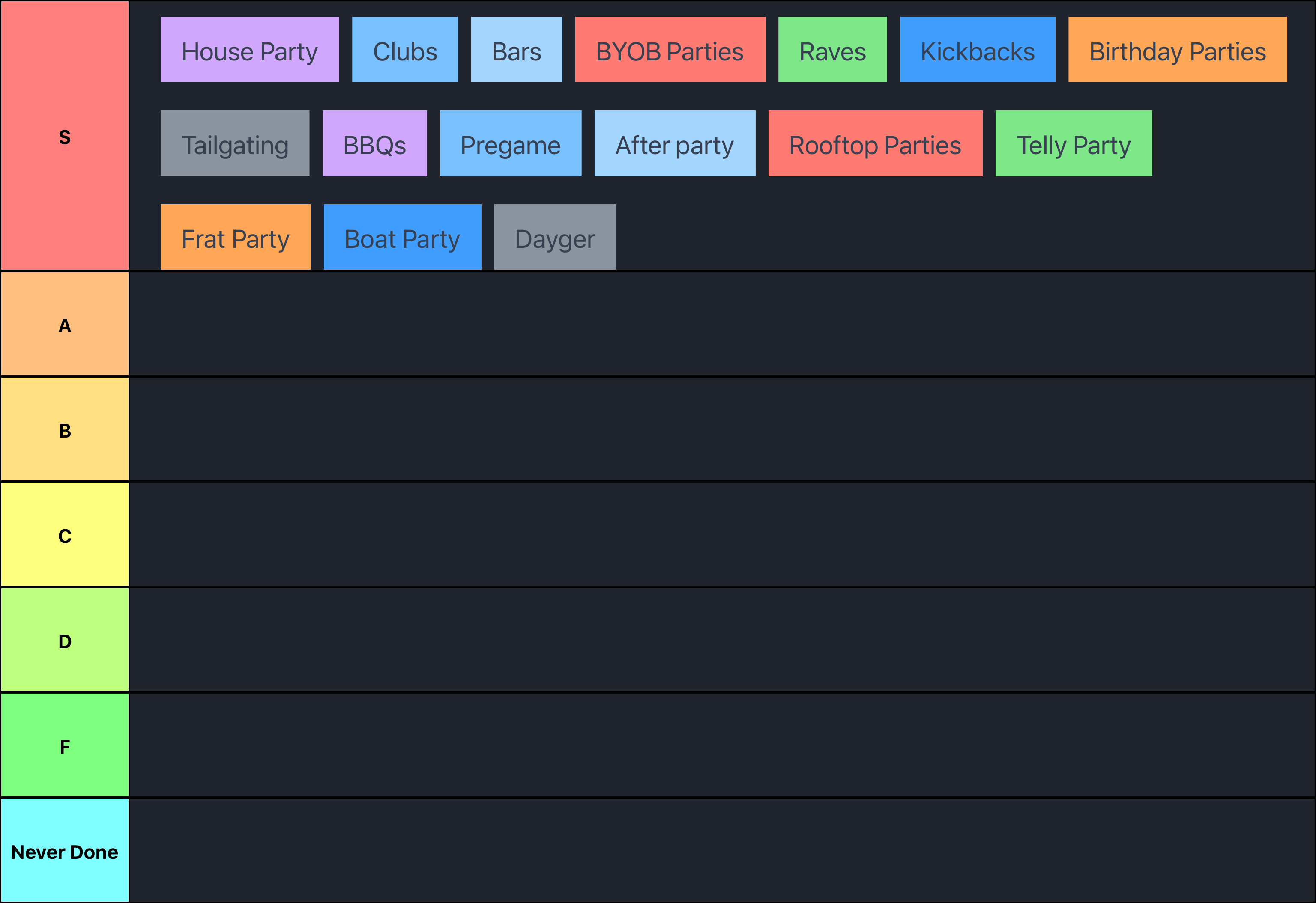 Ranking Parties - Tierking