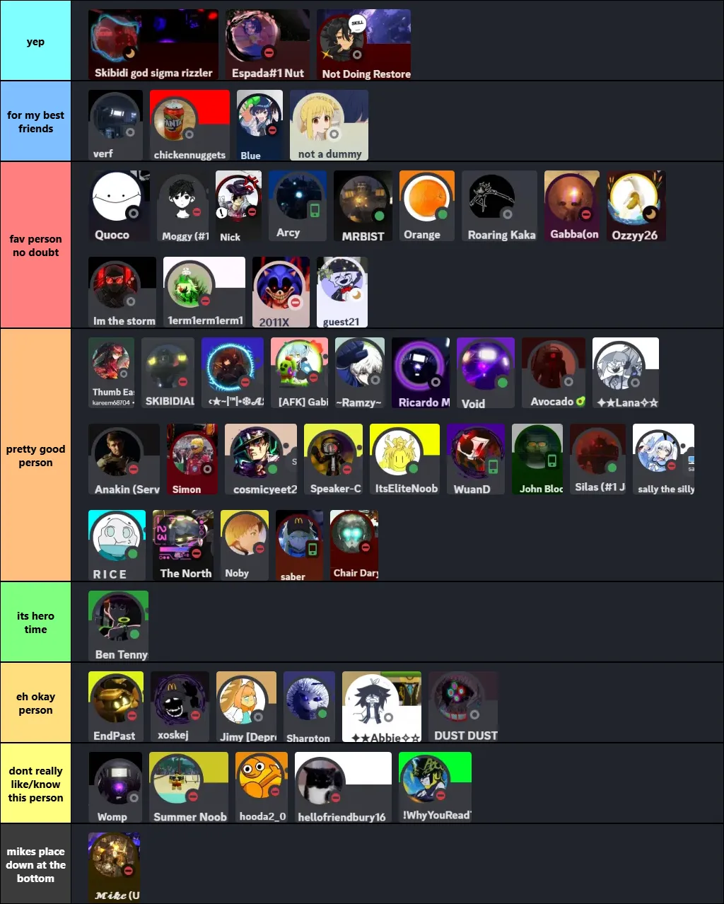 friends tier list - Tierking