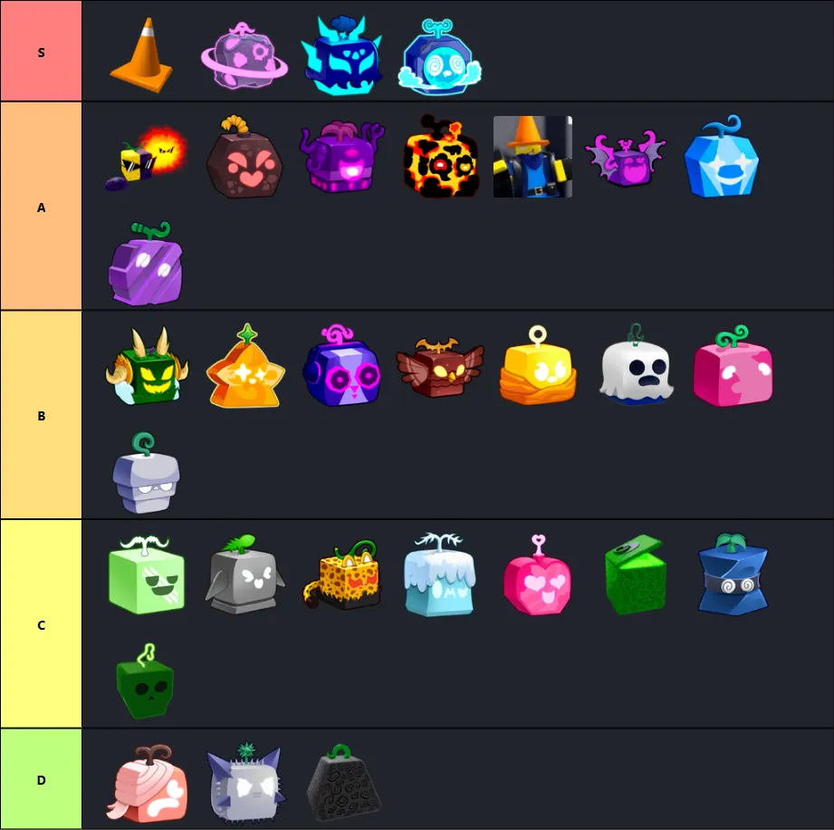 Blox Fruit Design Tier - Tierking