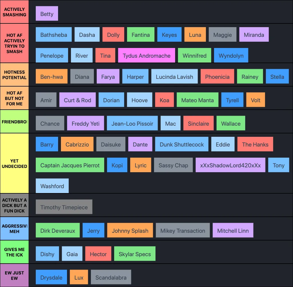 Date Everything Tier List (Incomplete) - Tierking