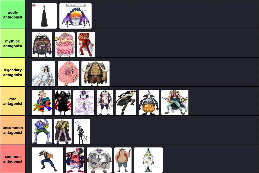 main antagonist tier list - Tierking