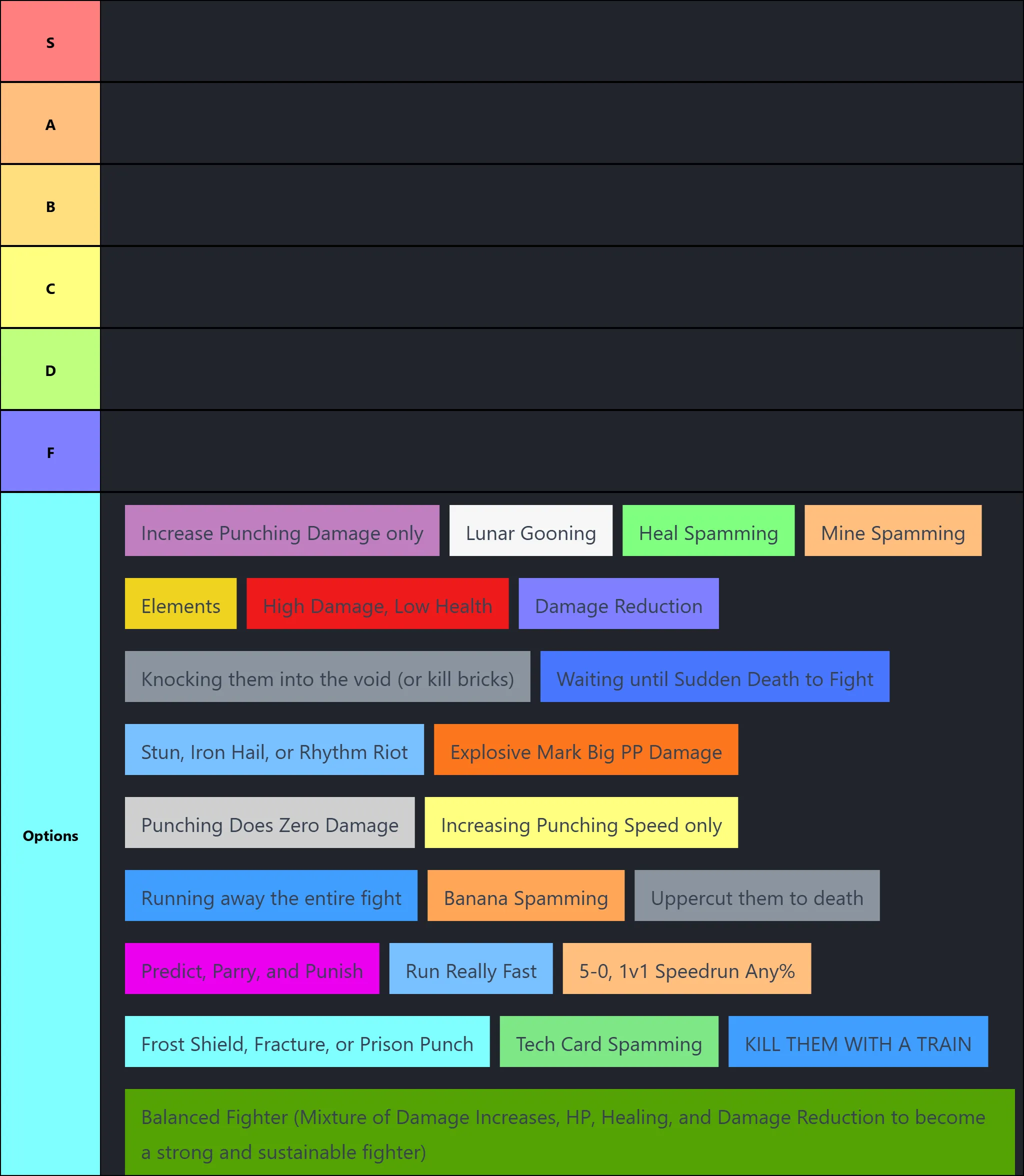 Fortune Fighter Deck Playstyles v2 - Tierking