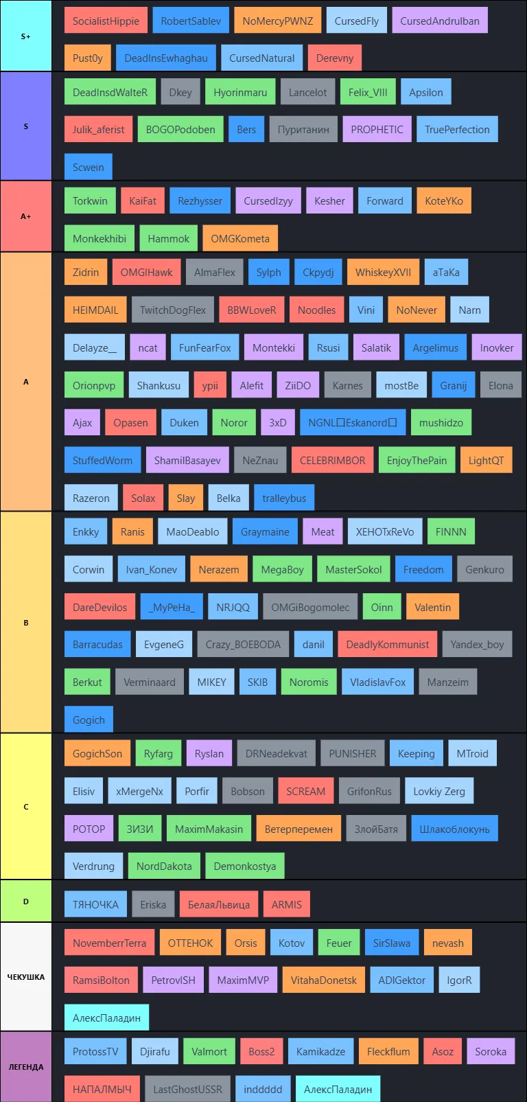 РУ СИ ЧИ - Tierking
