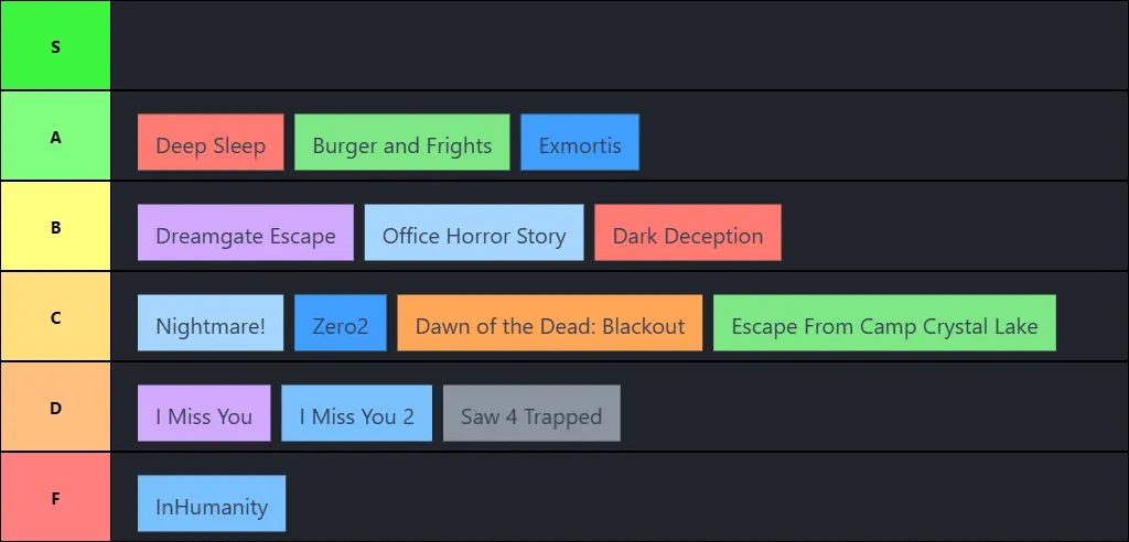 Horror Browser Games Tier List - Tierking