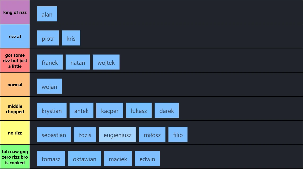 rizz meter - Tierking