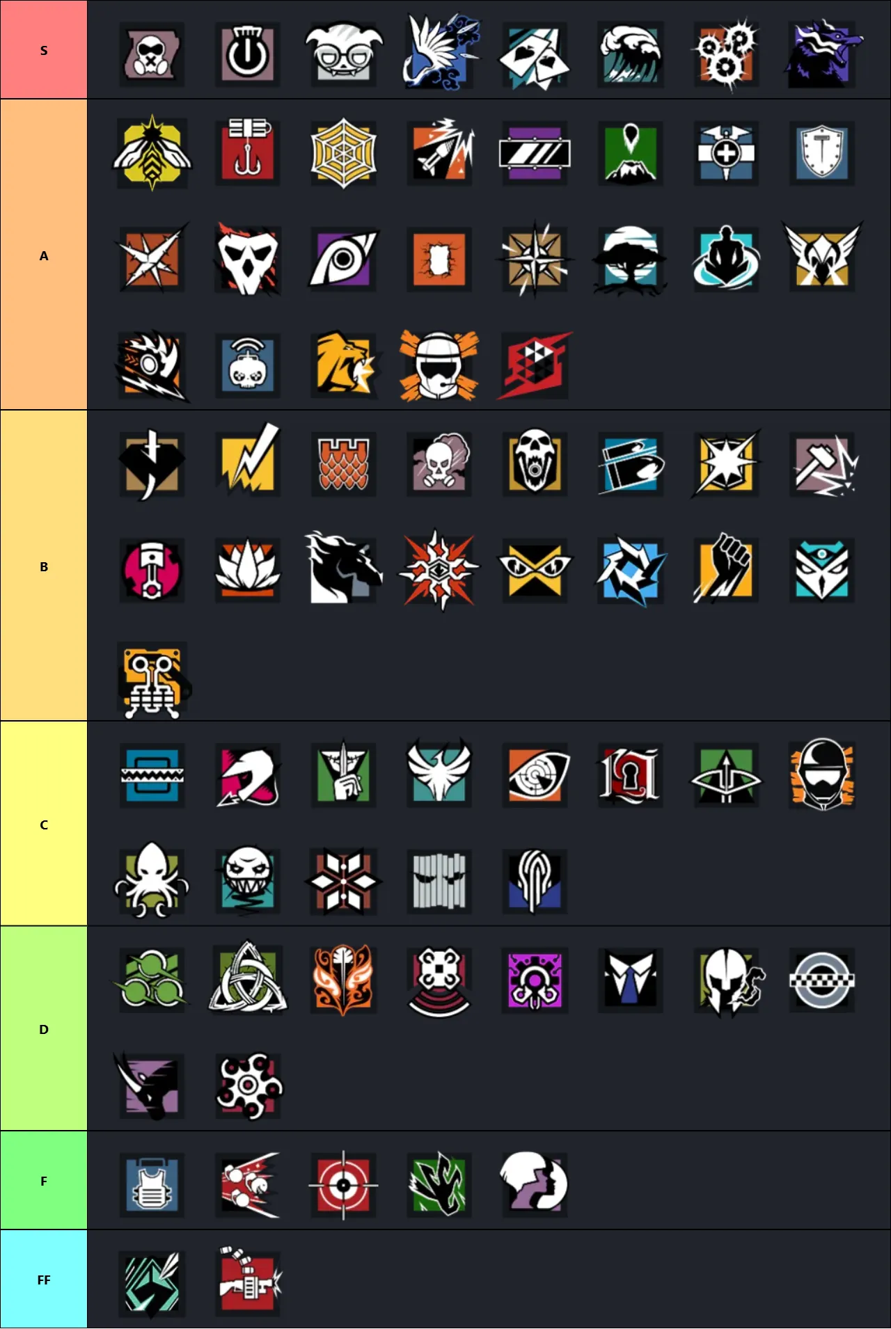 siege operators - Tierking