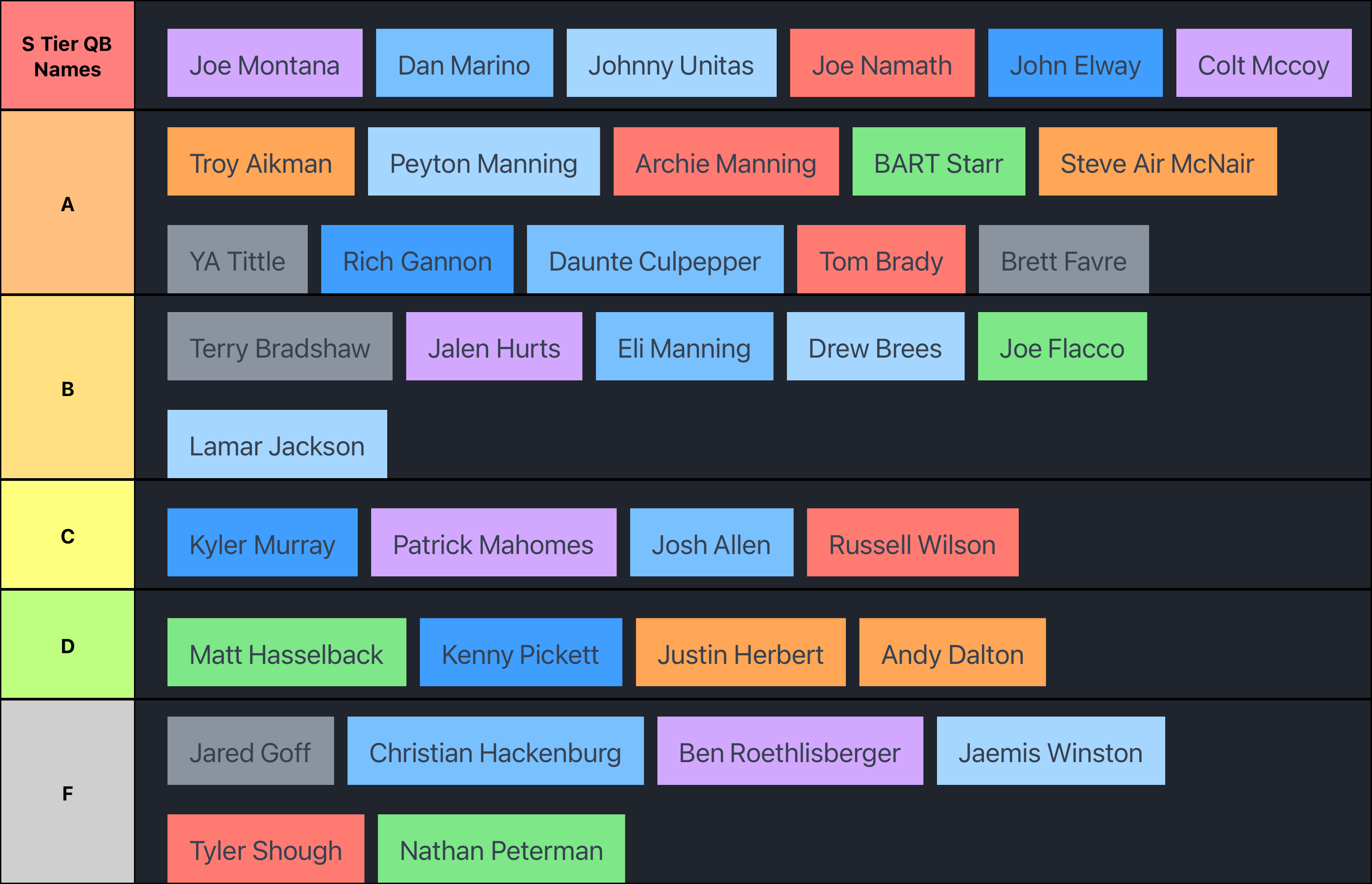 Best QB Names - Tierking