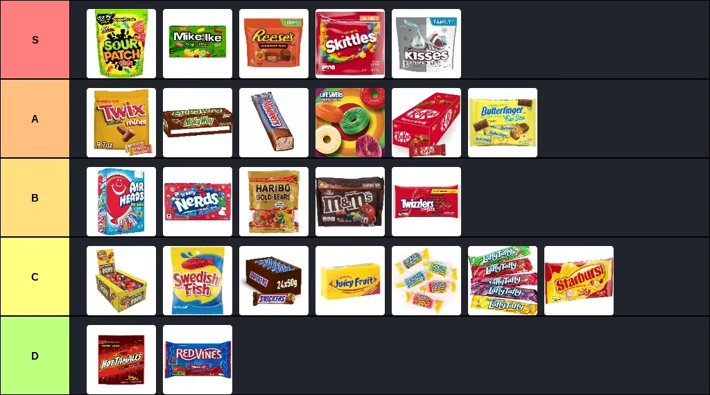 Candy tier list - Tierking