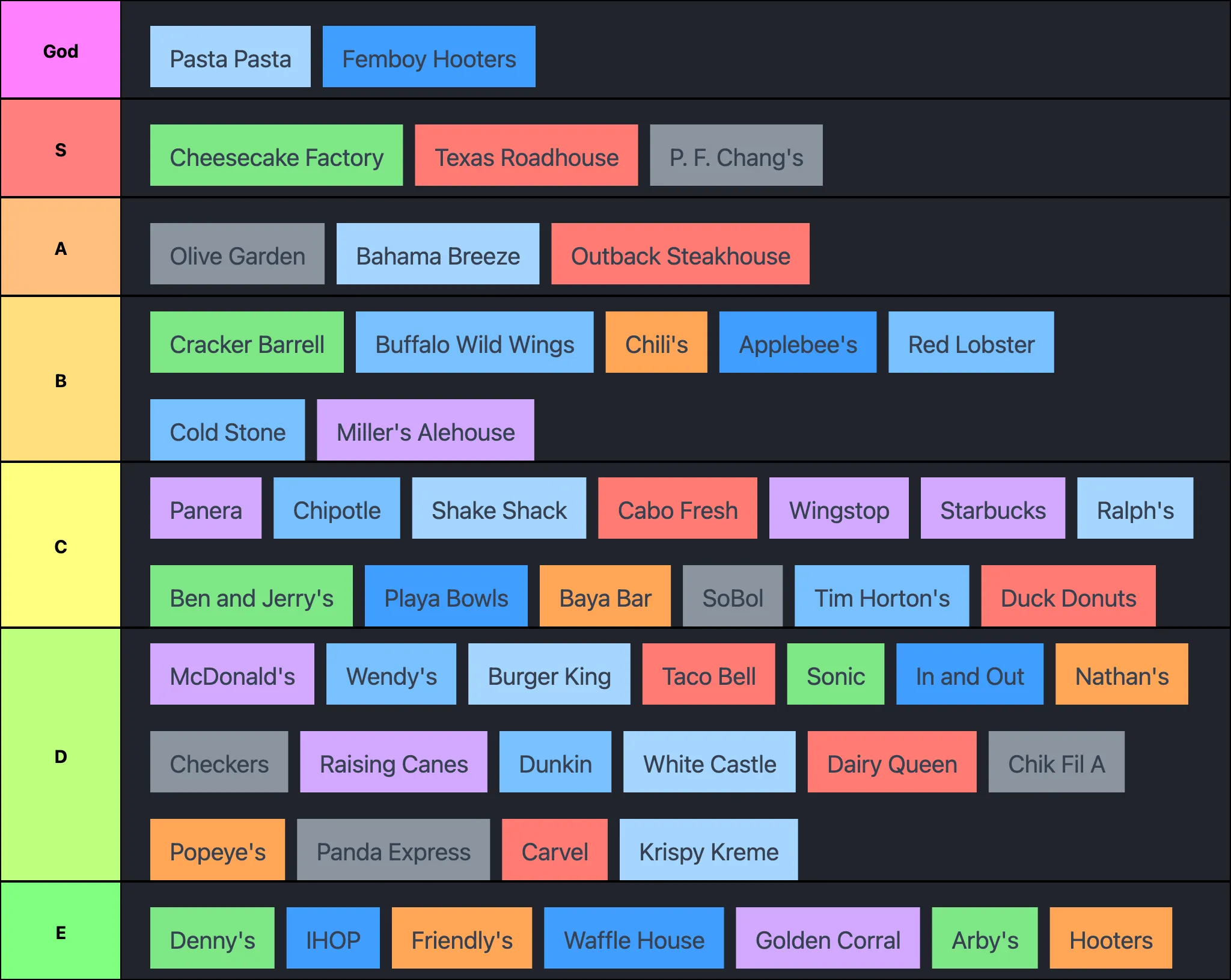 Restaurants - Tierking