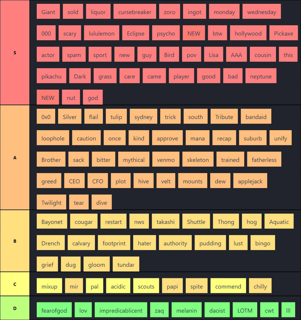 OG Oasis Tier List - Tierking