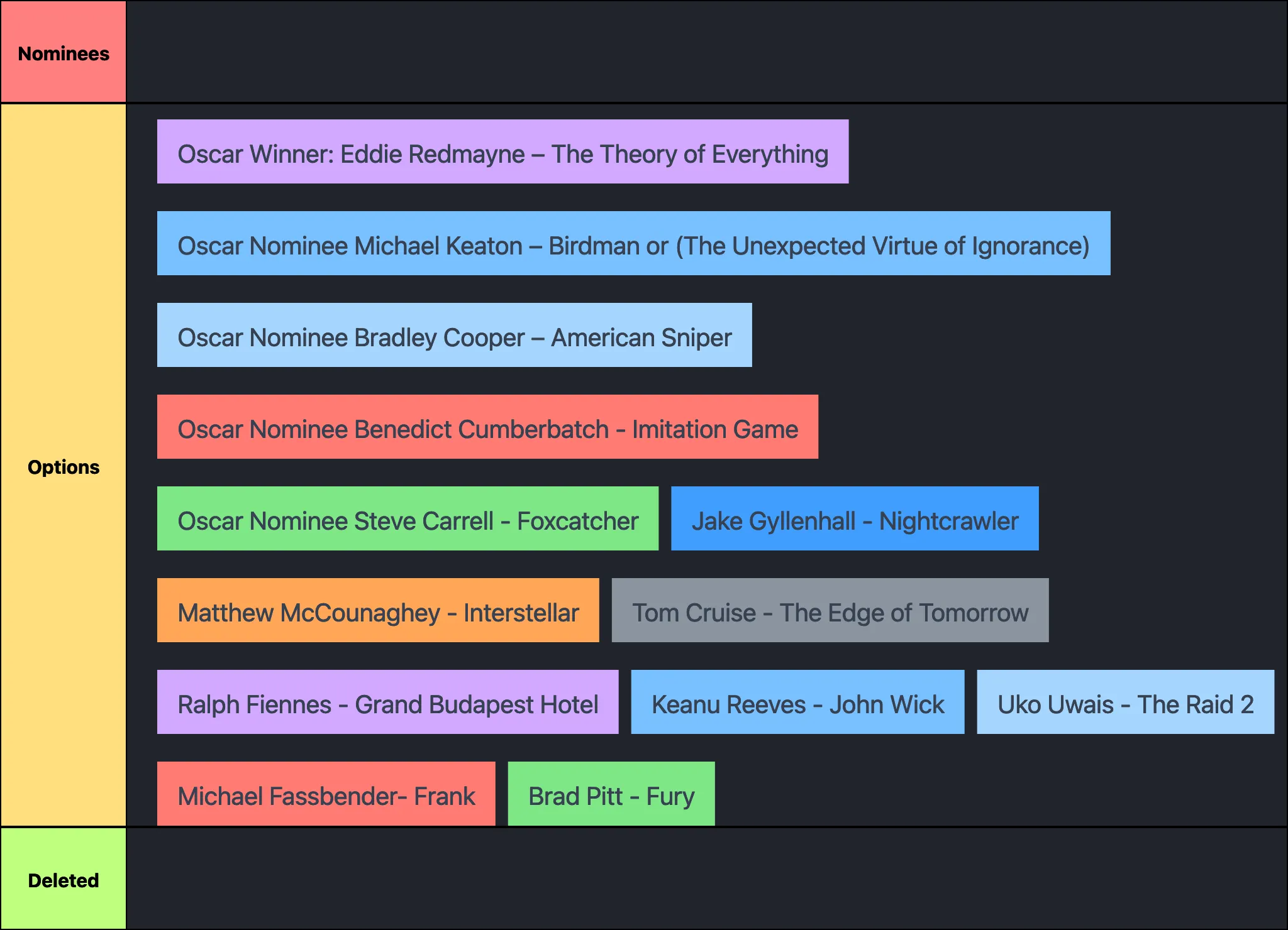 Best Actor 2014 - Tierking