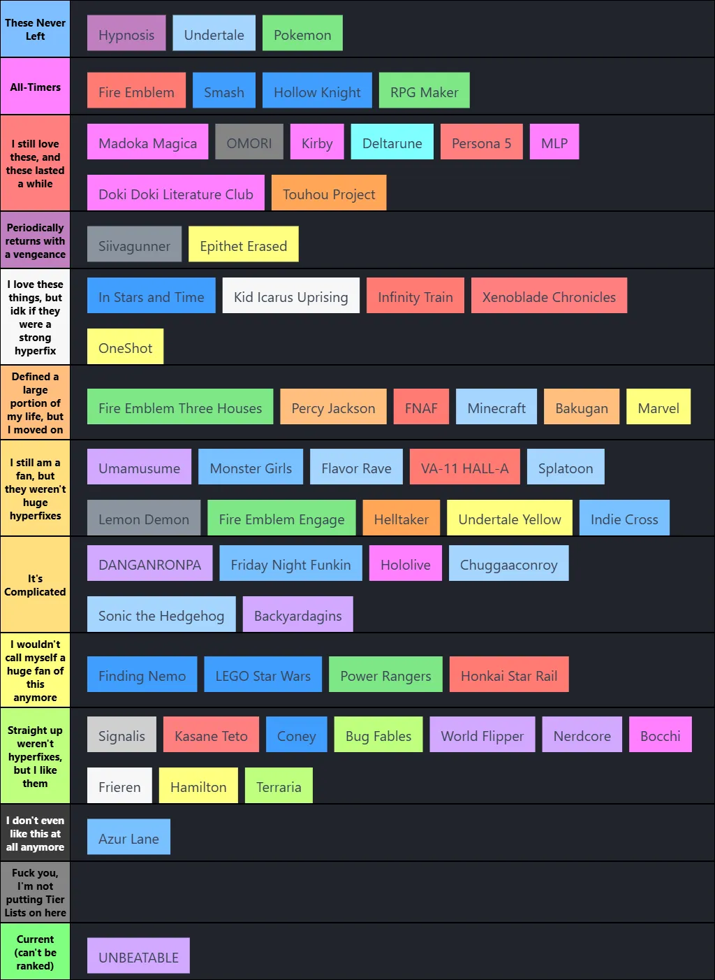 hyperfixation - Tierking